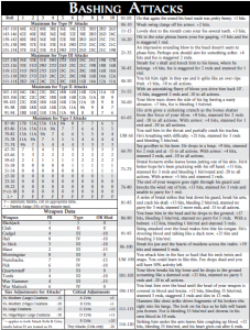 Player Combat Charts – The Rolemaster Blog