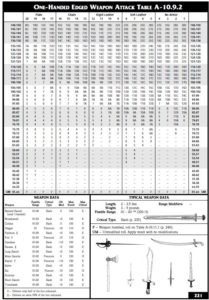 Two Types of Crunch – The Rolemaster Blog